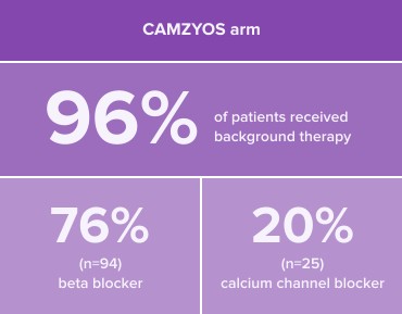 EXPLORER-HCM Clinical Trial | CAMZYOS UK